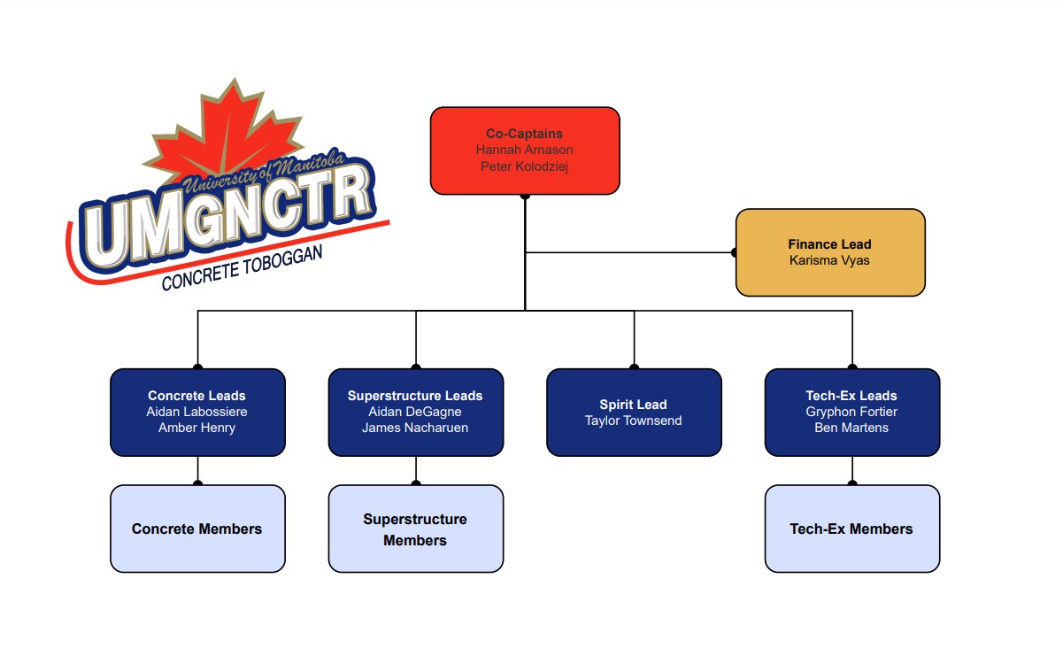 2025 Executive Team – UMGNCTR